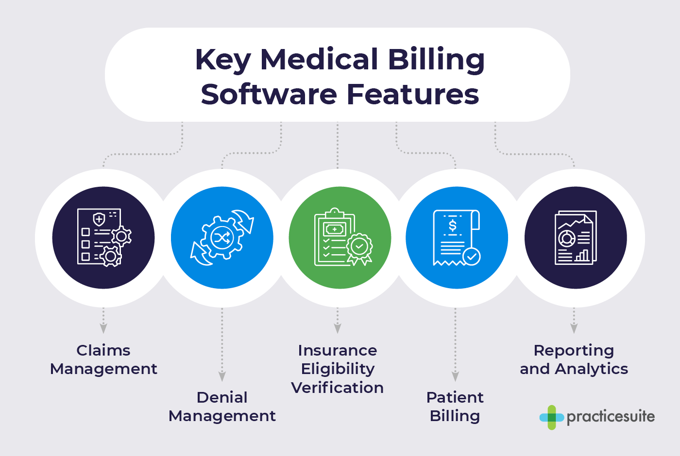 Medical Billing Software for Small Practices: Best for 2026 | PracticeSuite