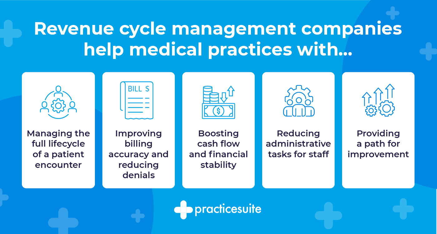 Top 7 Revenue Cycle Management (RCM) Companies of 2026 | PracticeSuite