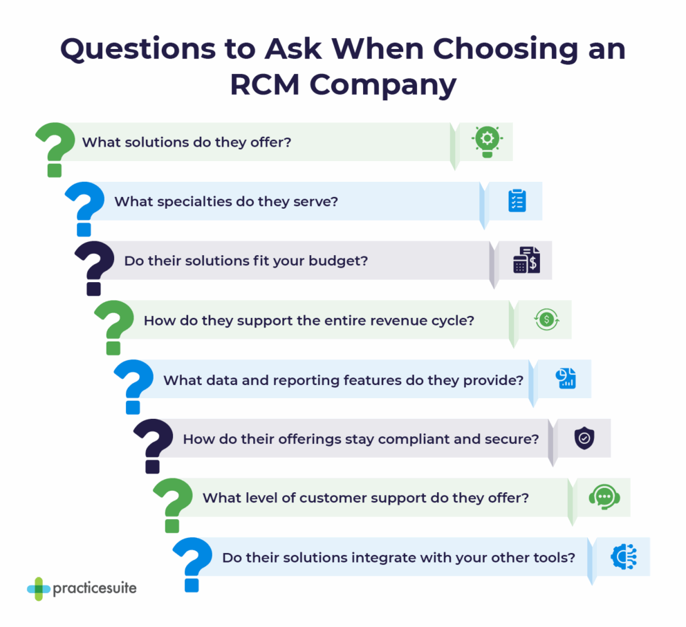 Top 7 Revenue Cycle Management (RCM) Companies of 2026 | PracticeSuite